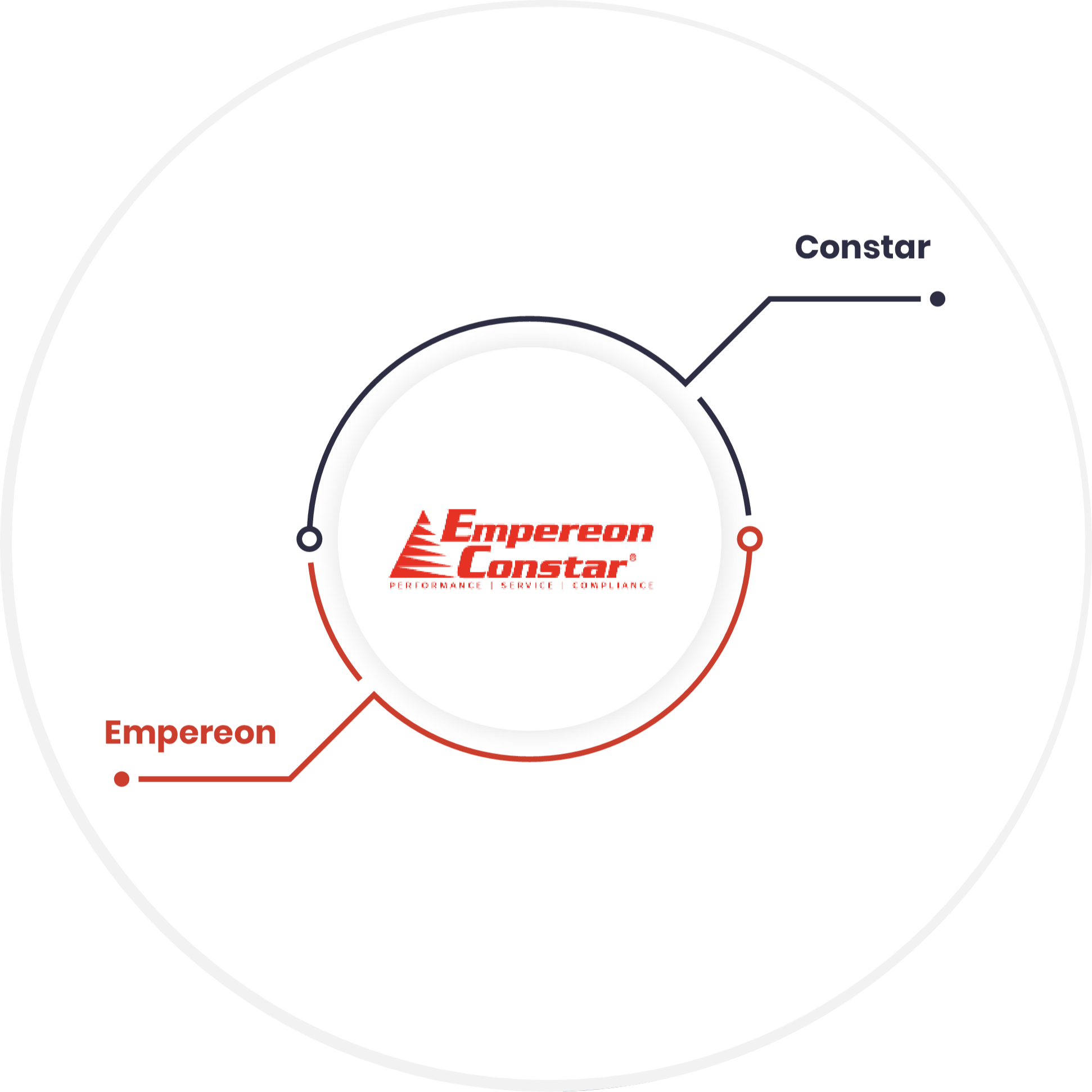 Who we are - Empereon Constar
