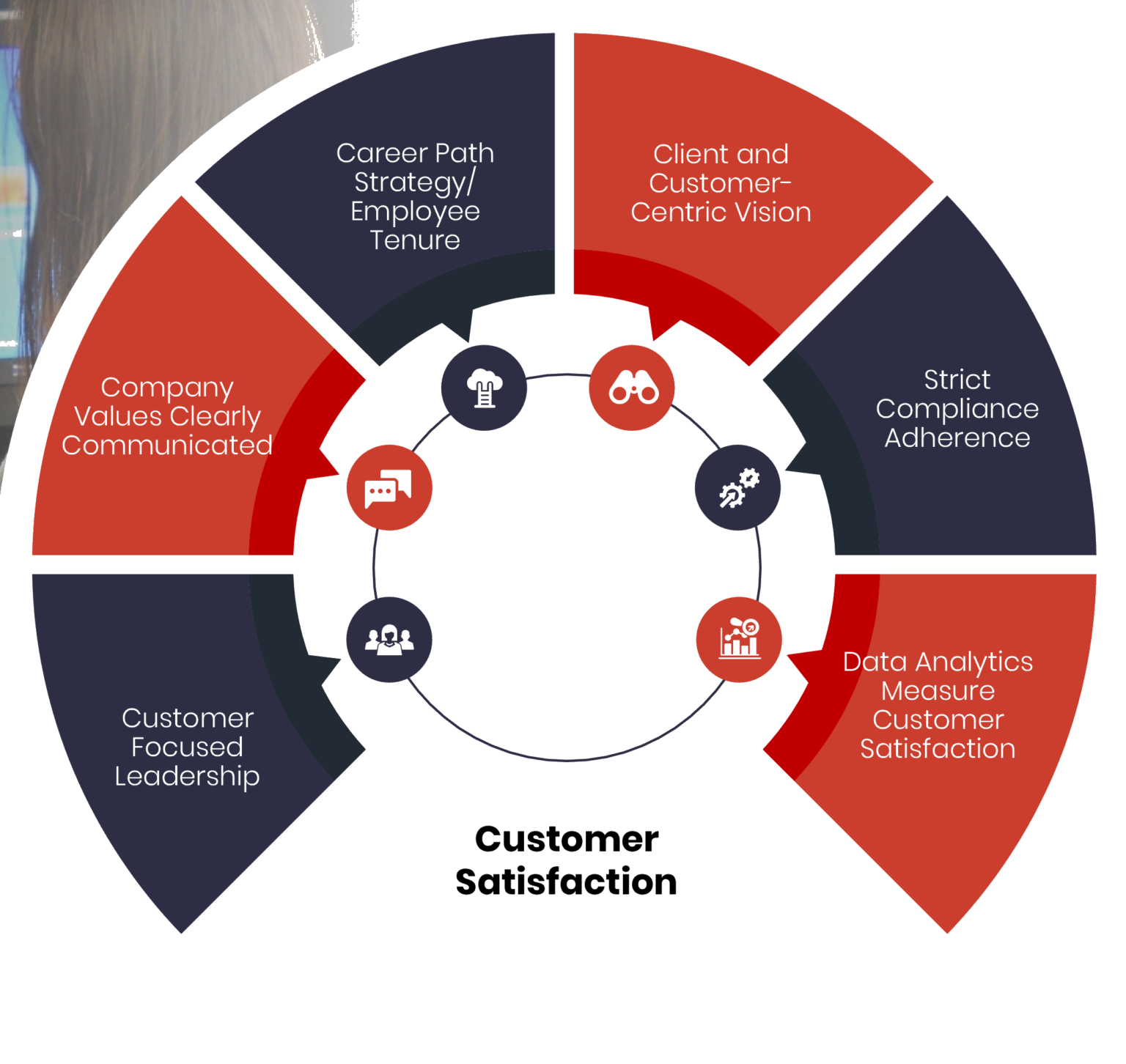 Customer Care and Retention - Empereon Constar
